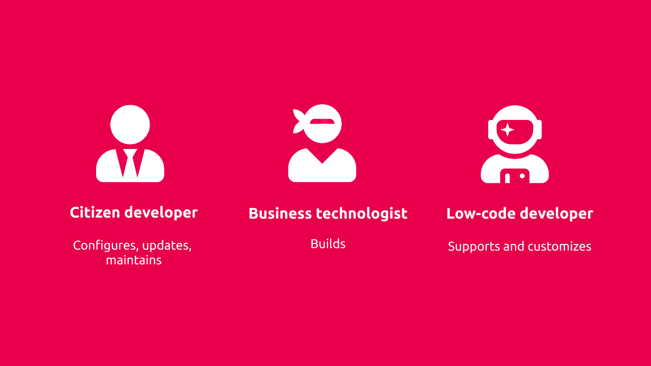 Introducing new builder roles (and permissions) for application development
